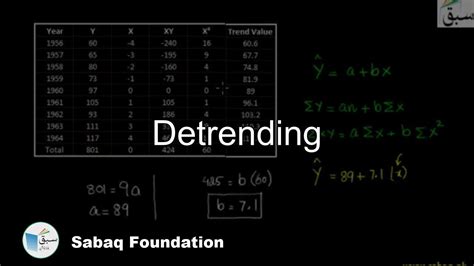 detrending statistics lecture sabaq pk youtube