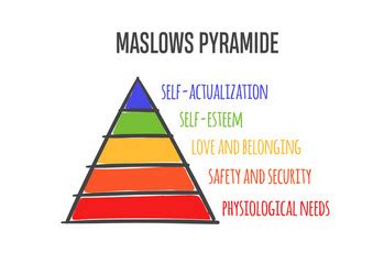 Basic Needs Maslow Pyramid Hierarchy Actual Vector Image