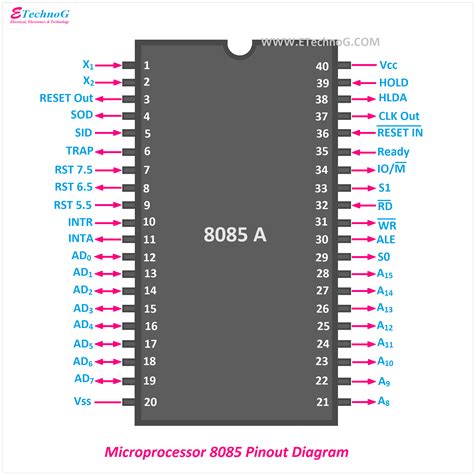 microprocessor 8085 pinout diagram diagram circuit diagram reading writing