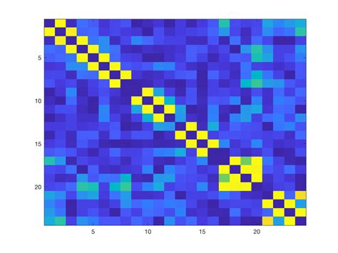 visual representation of the resulting w matrix without the use of a download scientific