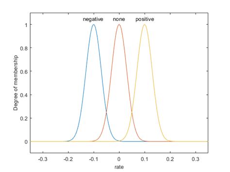 water level control in a tank matlab and simulink mathworks united kingdom
