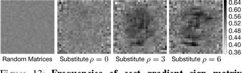 figure 1 from practical black box attacks against deep learning systems using adversarial