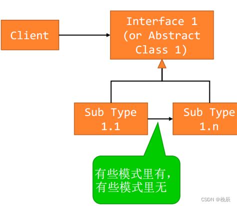 软件构造课程总结（十一）——面向可复用性和可维护性的设计模式 测试用例可复用性和可维护性 csdn博客