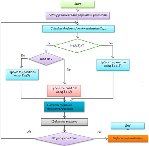 processes free full text an optimal scheduling method in iot fog cloud network using