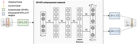 enhancing direct‐path relative transfer function using deep neural network for robust sound