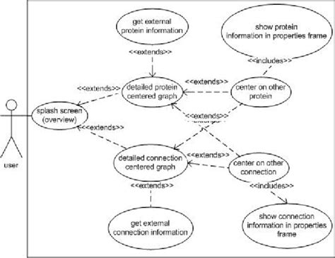 5 use case diagram graph navigation and information download scientific diagram