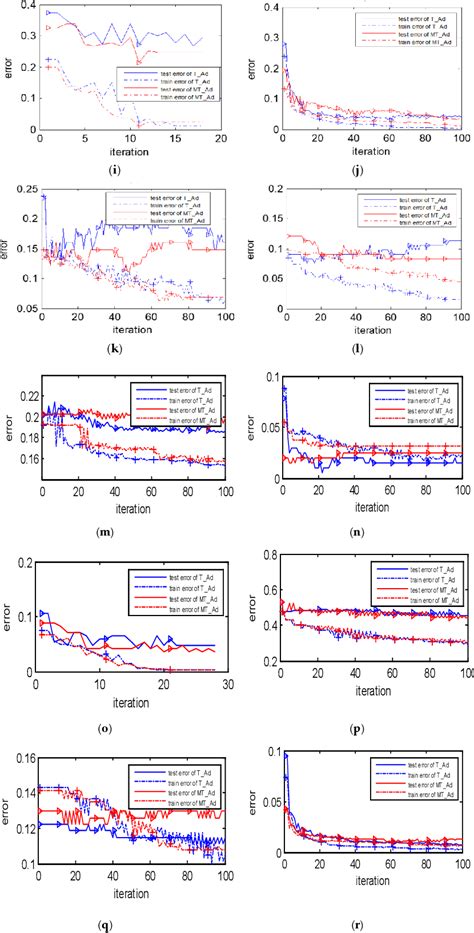 [pdf] an efficient adaboost algorithm with the multiple thresholds classification semantic scholar