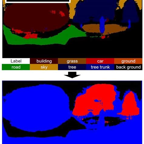 first and second stage of semantic segmentation e rst stage segments download scientific