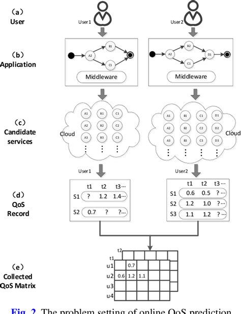 figure 2 from an expanded matrix factorization model for real time web service qos prediction