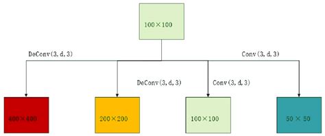 deconvolution and feature extraction structure diagram download scientific diagram