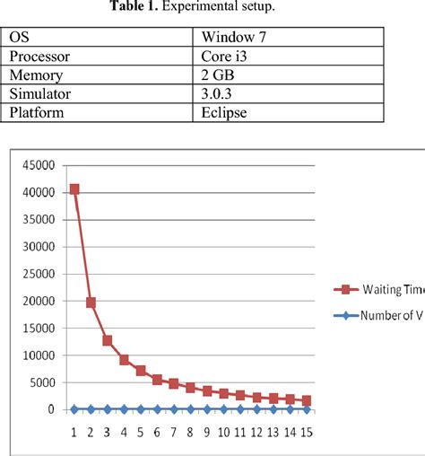 table 1 from optimization of task scheduling algorithm through qos parameters for cloud