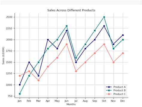 Real Tips About Line Plot Using Seaborn Matplotlib Pianooil