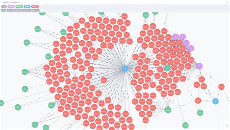 Graph Databases In Drupal A Neo4j Module That Integrates With Rules