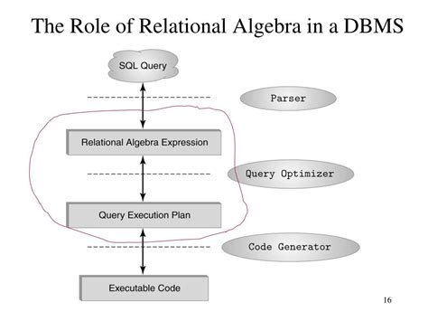 Ppt Relational Algebra And Views Powerpoint Presentation Free