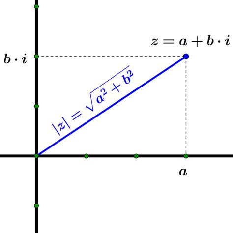 complex numbers system of equations solver institutepilot