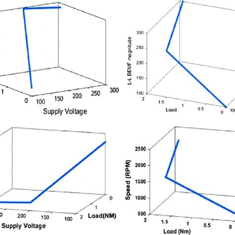 six step commutation download scientific diagram