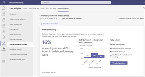 viva insightsによる運用効率の向上 microsoft learn