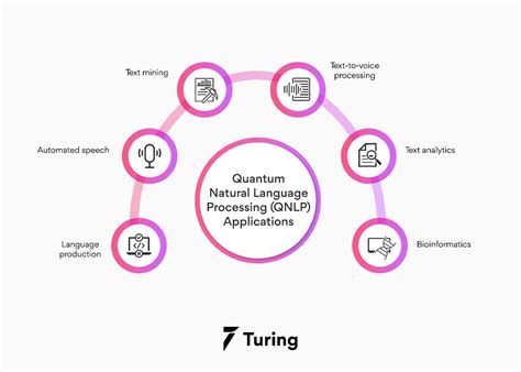 what are the applications of quantum nlp for translation