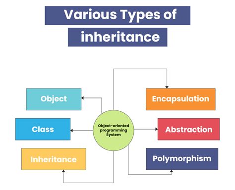 inheritance in oops geekboots