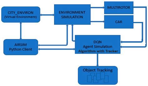 applied sciences free full text deep reinforcement learning based dqn agent algorithm for