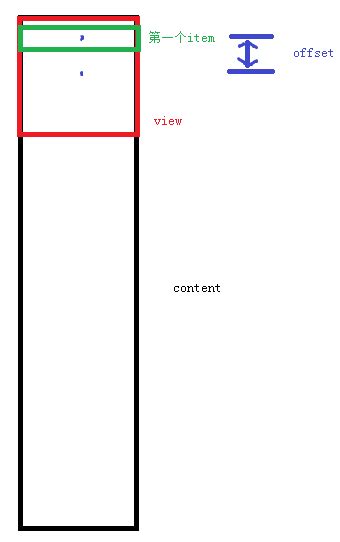 unity scrollview滚动到指定的位置 unity scrollview滚动到指定位置 csdn博客