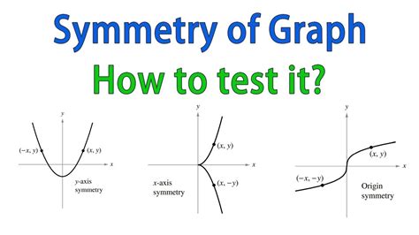 symmetry of a graph about y axis x axis and origin how to test for symmetry of function