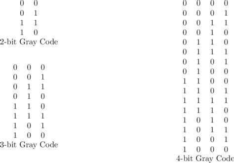 figure 1 from algorithm 898 efficient multiplication of dense matrices over gf 2 semantic
