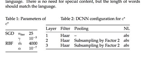 [tex latex] centering two tables side by side math solves everything