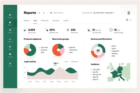 Dashboard Design Best Practices And Examples Justinmind Dashboard Ui