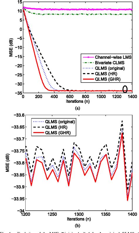 figure 1 from optimization in quaternion dynamic systems gradient hessian and learning
