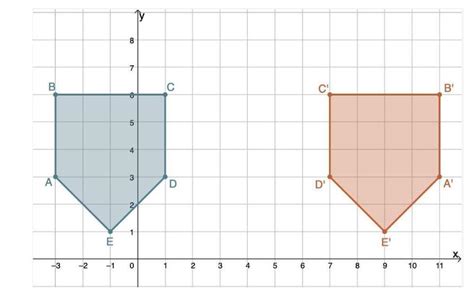 use the graph to answer the question graph of polygon abcde with vertices at negative 3 comma 3