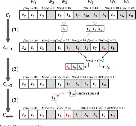 figure 1 from multi task allocation under time constraints in mobile crowdsensing semantic scholar