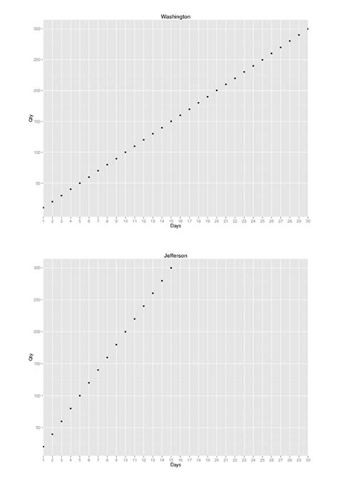 r ggplot2 scale x continuous limits or absolute stack overflow