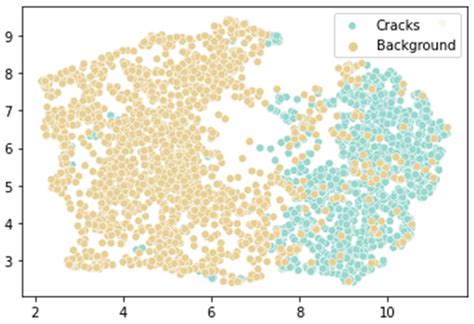 electronics free full text concrete bridge crack image classification using histograms of