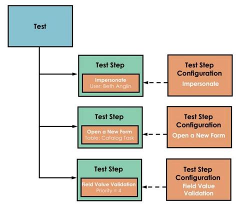 servicenow automated test framework atf by ulyana hashchuk streyda
