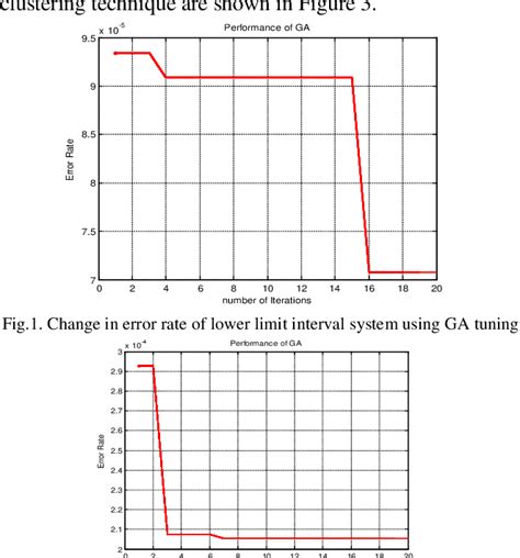 figure 2 from model order reduction using improved pole clustering technique semantic scholar