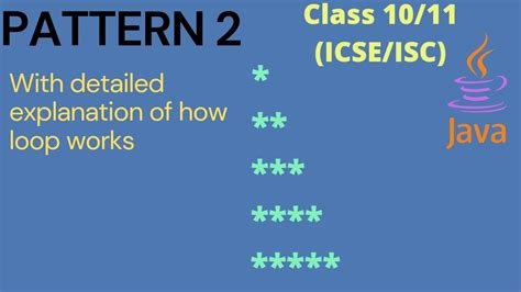 Star Pattern In Java Nested For Loops Java Patterns Half Star