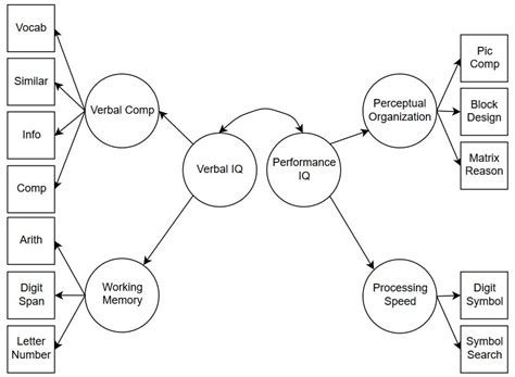 structural equation modeling with lavaan in r datacamp