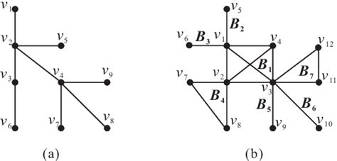 figure 1 from a linear time algorithm for the terminal path cover problem in block graphs