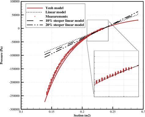 [pdf] a linear numerical model for analysing the hydroelastic response of a flexible
