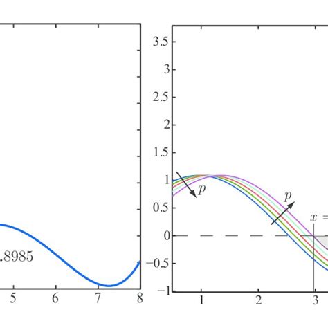 pdf semi infinite optimization with implicit functions