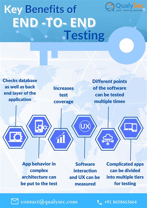 what is end to end testing comprehensive guide