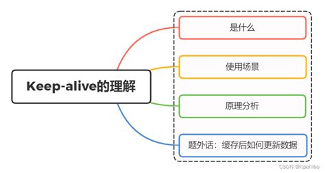 keep alive的使用场景跟原理分析 超详细讲解 阿里云开发者社区