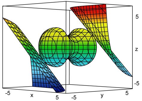 sqp methods for constrained stochastic optimization argonne leadership computing facility
