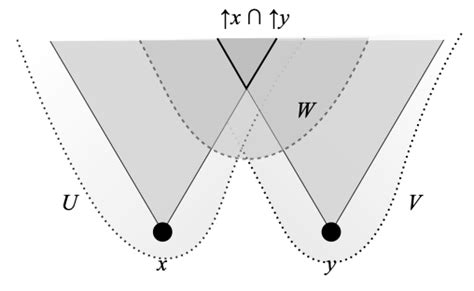weakly hausdorff spaces and locally strongly sober spaces non hausdorff topology and domain