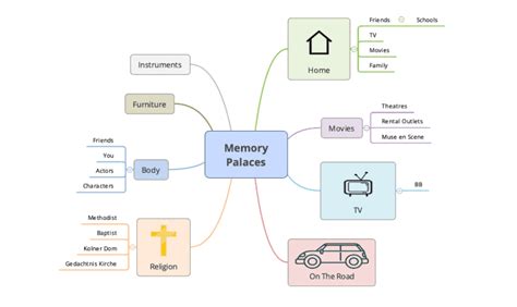 Transforming Hand Drawn Maps In Digital Mind Maps MindMaps Unleashed