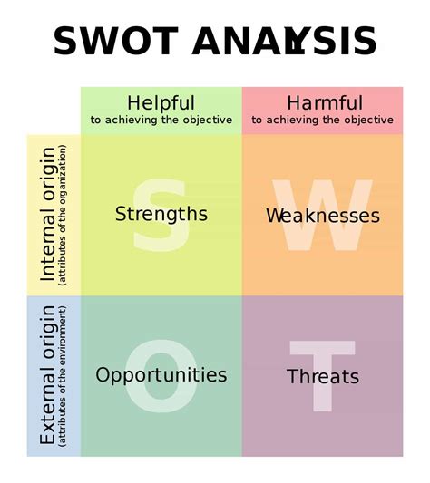 What Is A Swot Matrix