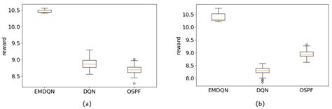sensors free full text a routing optimization method for software defined optical transport