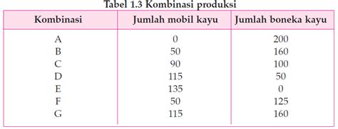 Pengertian Dan Cara Menghitung Biaya Peluang