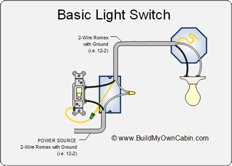 Simple Light Switch Wiring Diagram